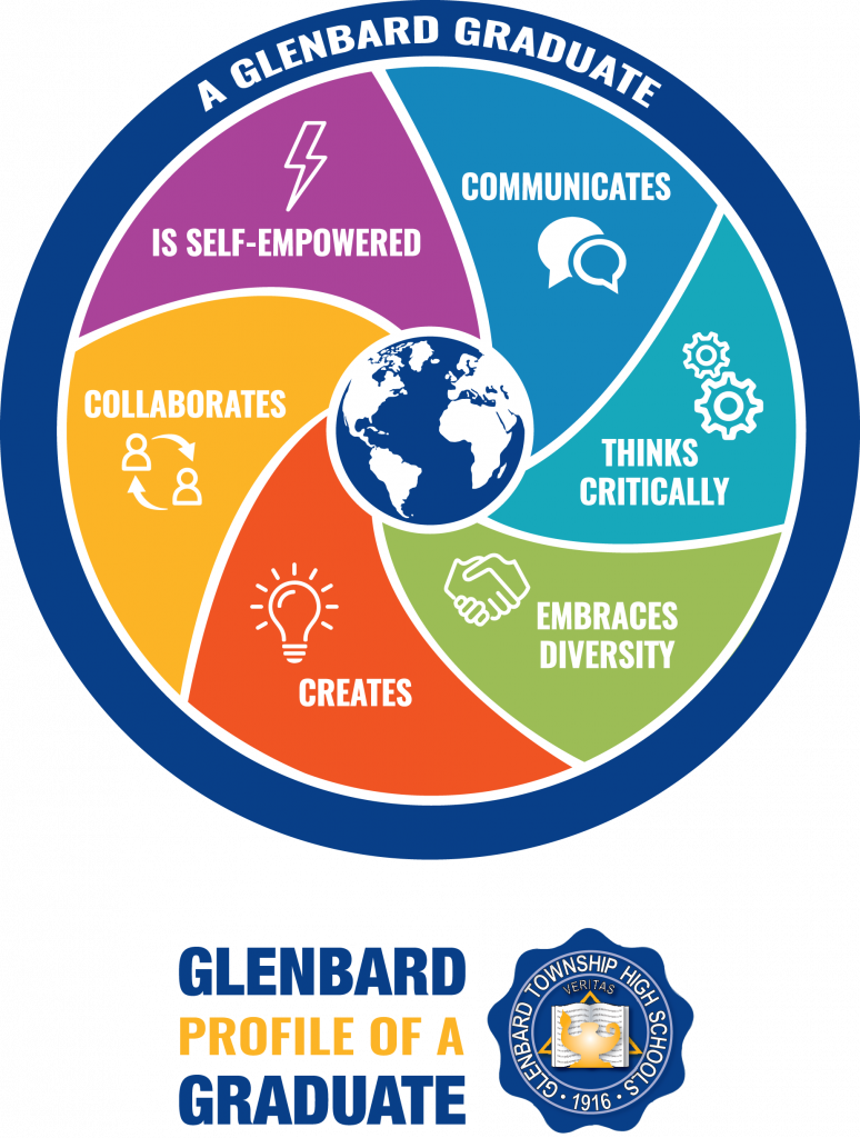 Glenbard North High School - AVID